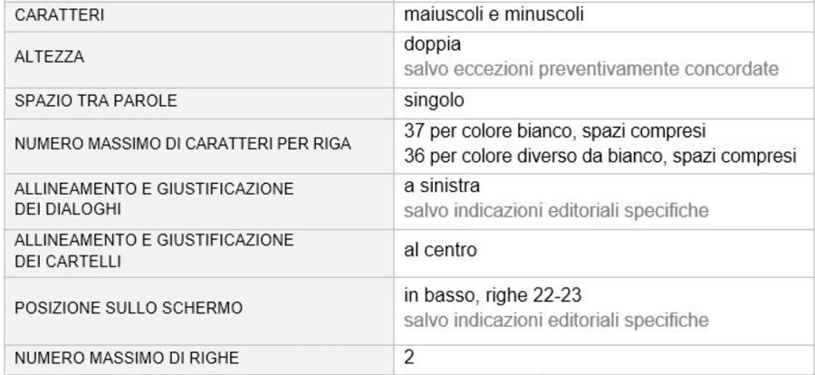 Sottotitoli accessibili - linee guida - Siti Accessibili